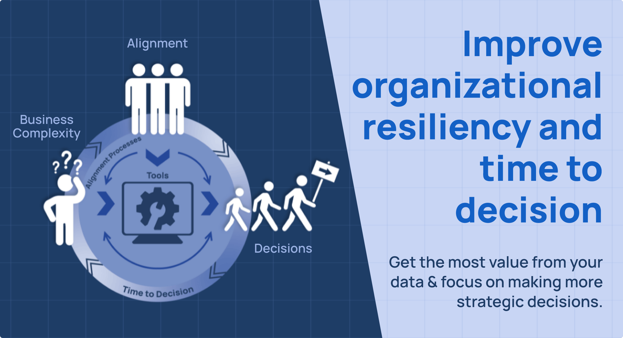 Roadmapping as a Service | SharpCloud Solution